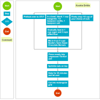 How To Render RxJS Component In GoJS Node GoJS Northwoods